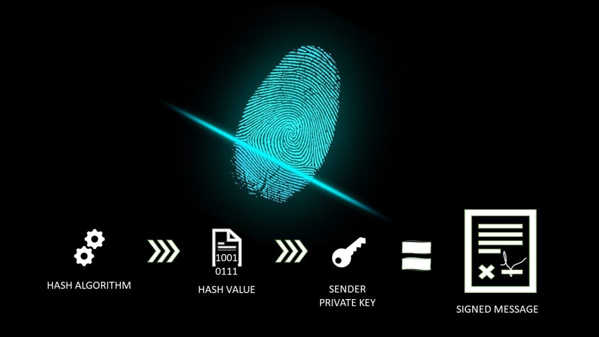 What is a Digital Signature? - PORTA SFTP SERVER