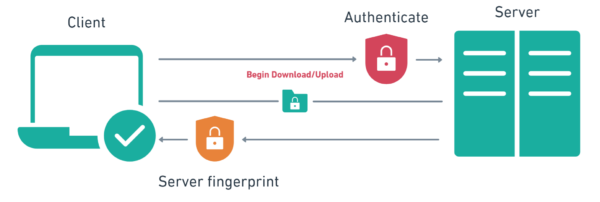 Free SFTP Server | Portable SFTP Server - PORTA SFTP SERVER